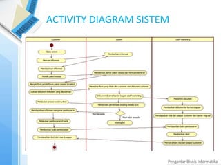 Pengantar Bisnis Informatika | PPTX