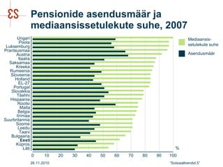Marin Tasuja: Vanemaealiste materiaalne heaolu | PPT