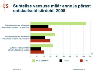Marin Tasuja: Vanemaealiste materiaalne heaolu | PPT