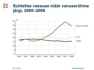 Marin Tasuja: Vanemaealiste materiaalne heaolu | PPT