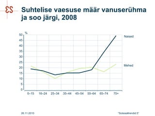 Marin Tasuja: Vanemaealiste materiaalne heaolu | PPT