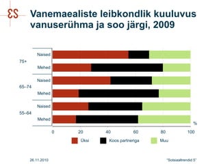 Marin Tasuja: Vanemaealiste materiaalne heaolu | PPT