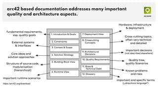Down the Ivory Tower towards Agile Architecture | PDF