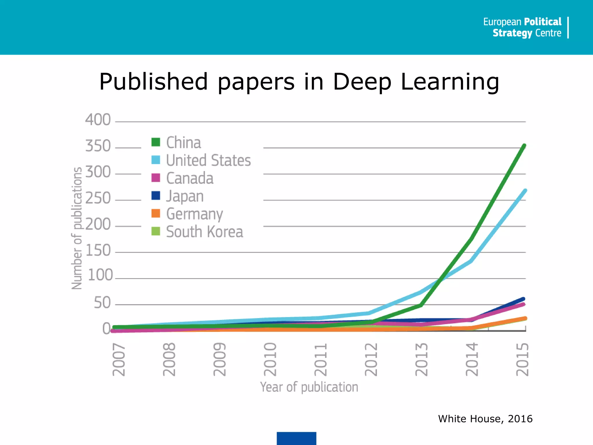 The Age of Artificial Intelligence; Towards a European Strategy for ...