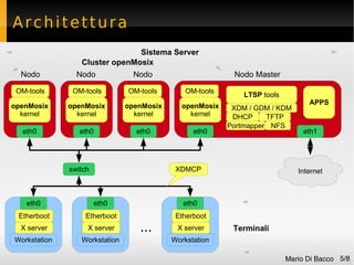 Open Source Parallel Computing ltcsp | PDF