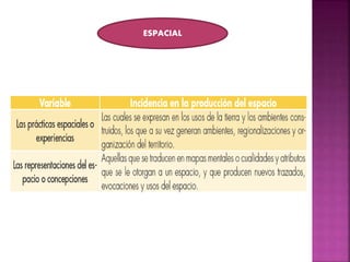 REFERENTE CONCEPTUAL DE CIENCIAS SOCIALES ECUELA NUEVA | PPTX