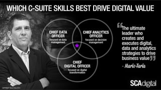 Mario Faria and the essential C-Suite skills for Digital Transformation ...
