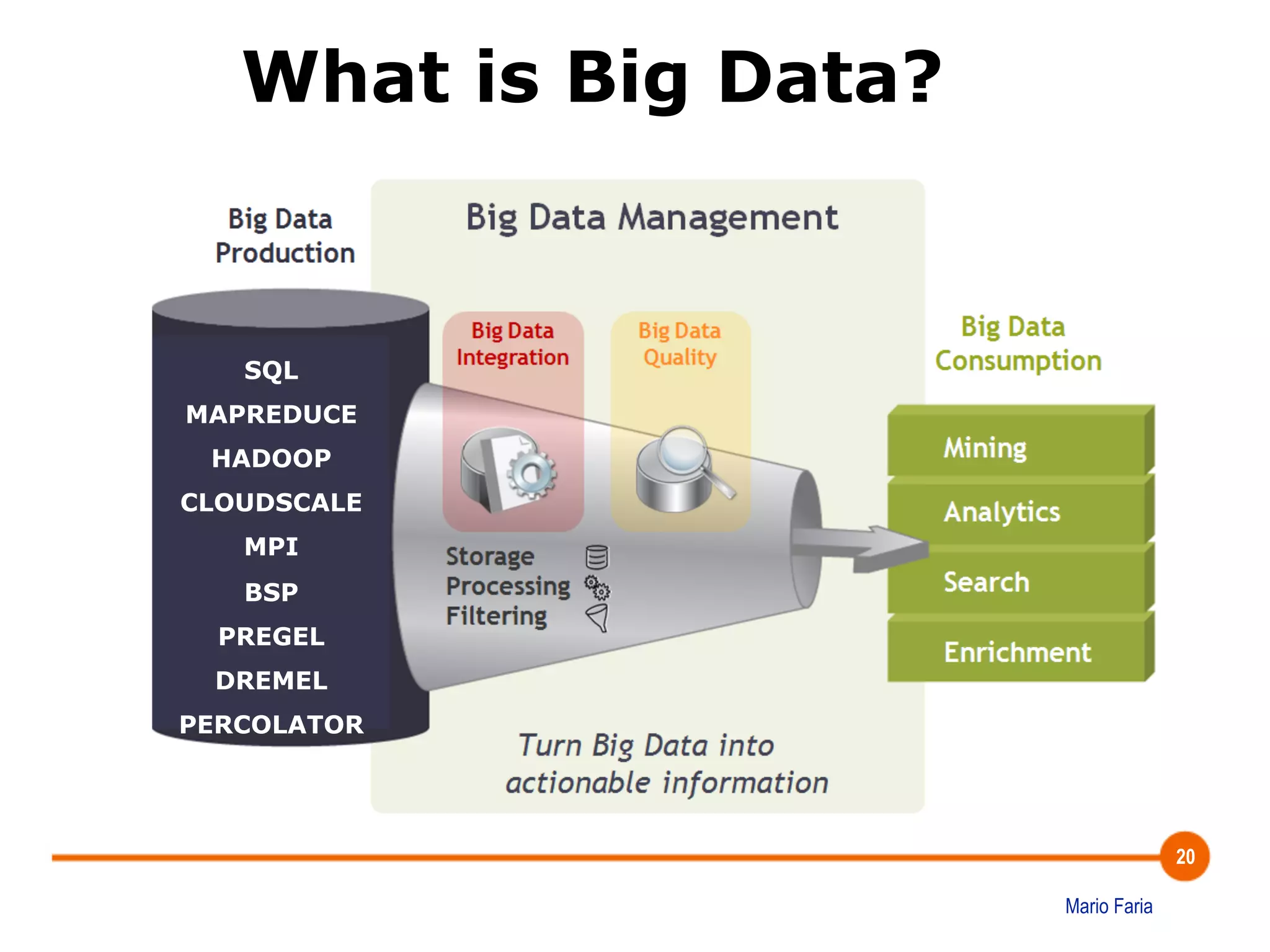 Helping HR to Cross the Big Data Chasm | PPT