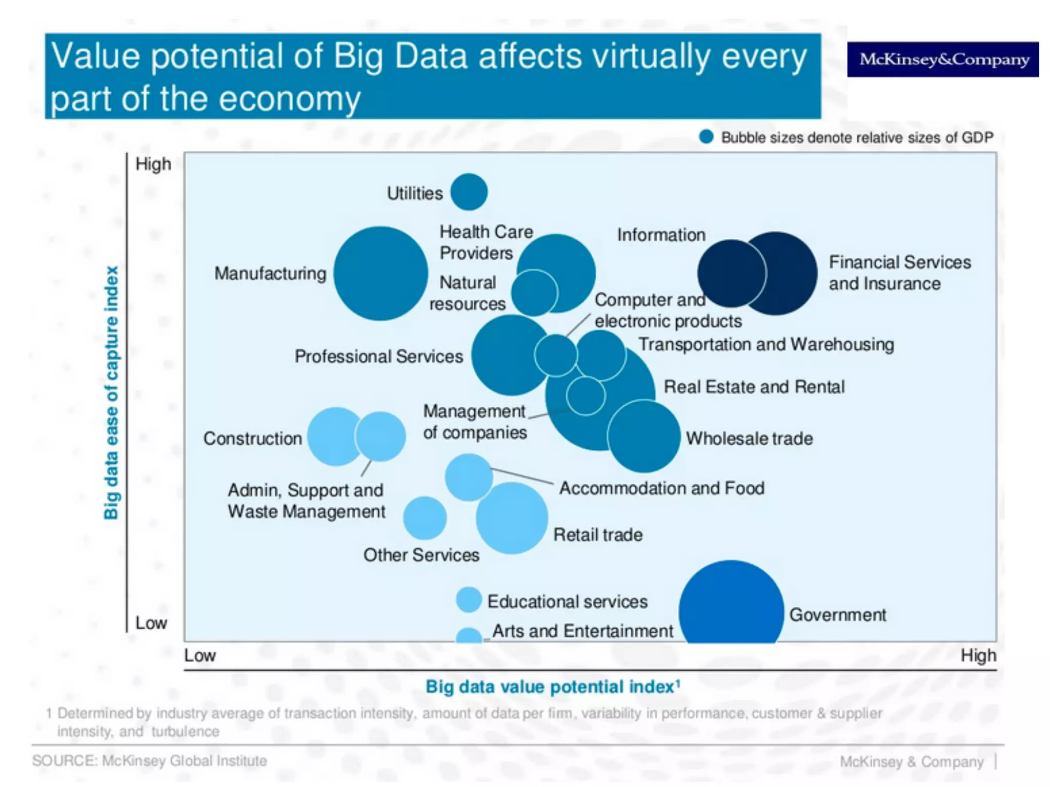 Helping HR to Cross the Big Data Chasm | PPT