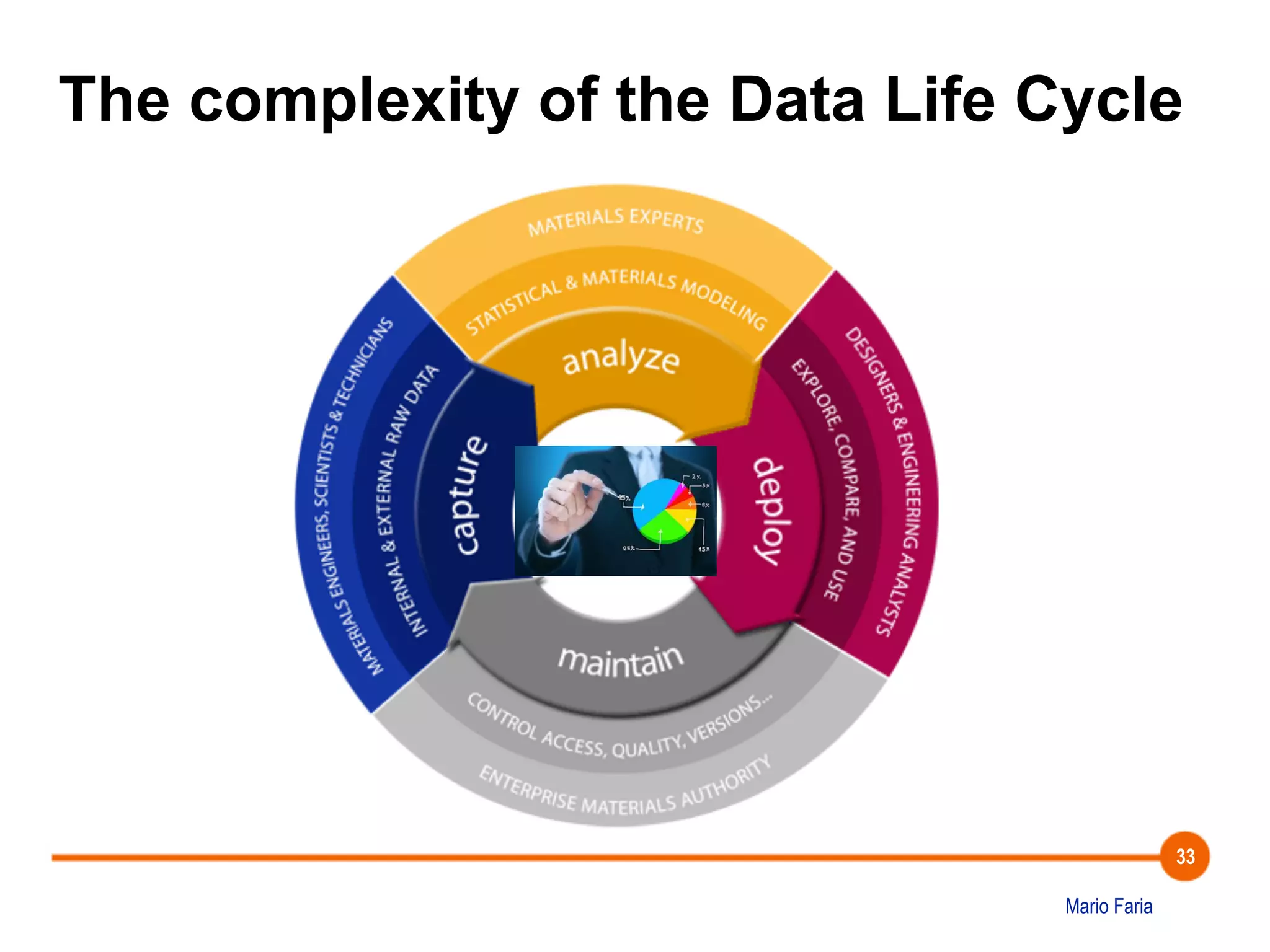 Helping HR to Cross the Big Data Chasm | PPT