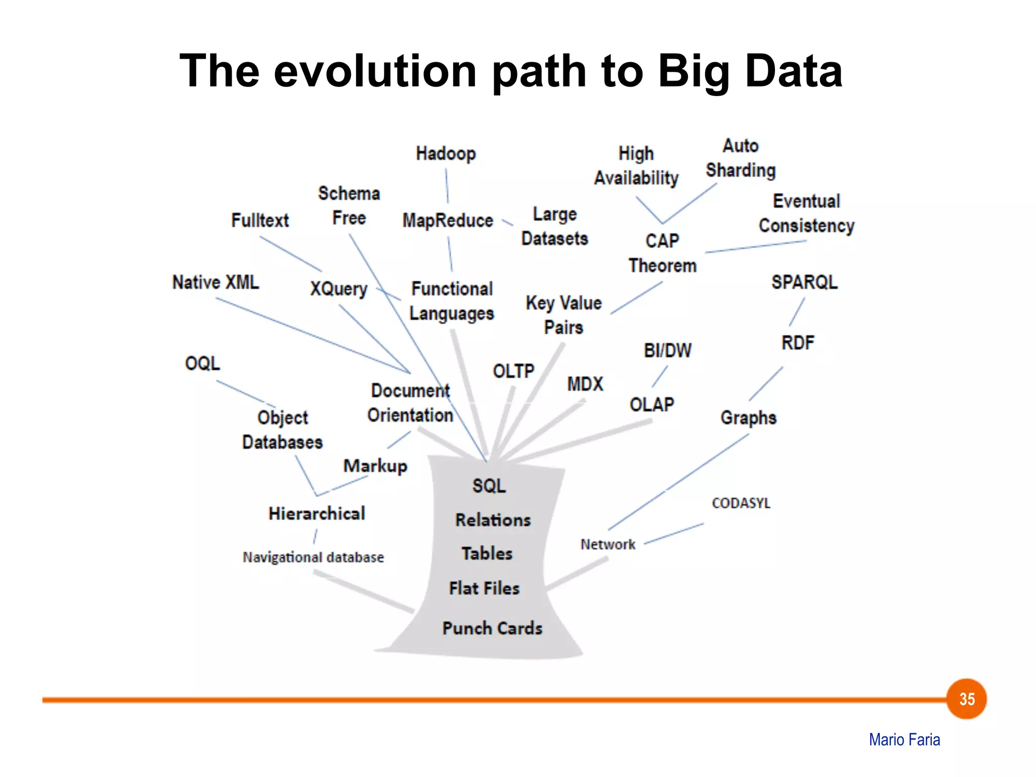 Helping HR to Cross the Big Data Chasm | PPT