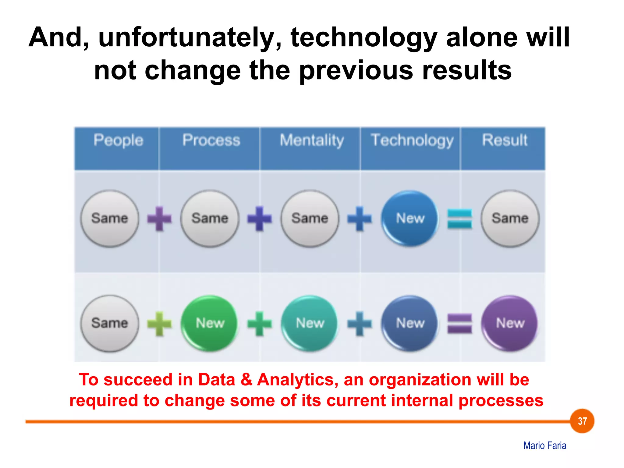 Helping HR to Cross the Big Data Chasm | PPT