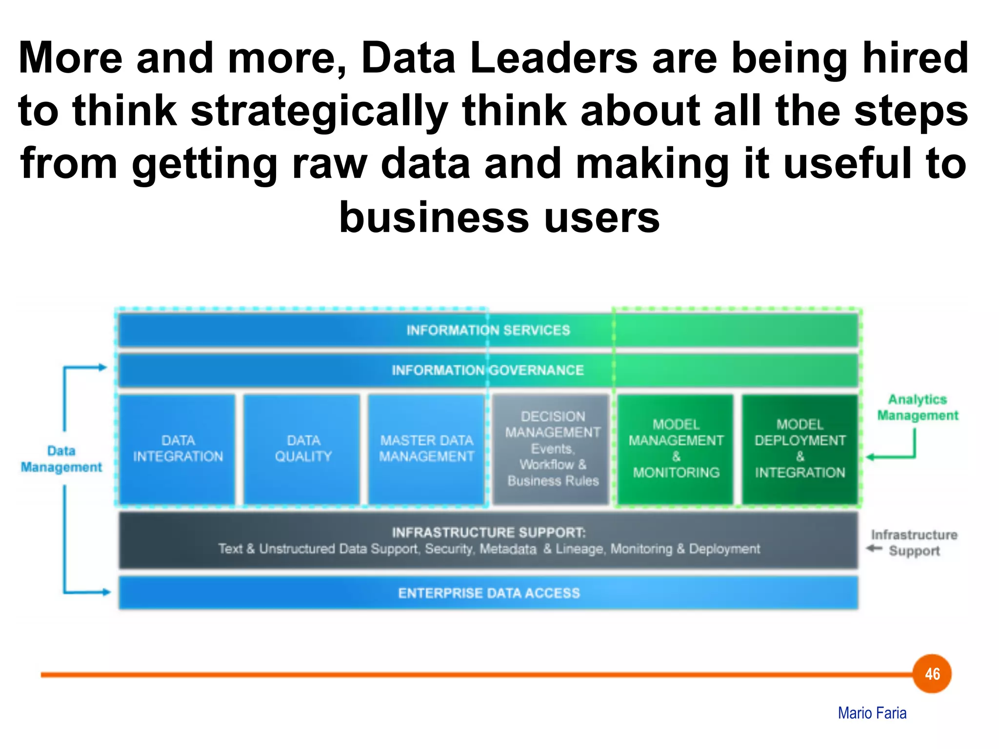 Helping HR to Cross the Big Data Chasm | PPT