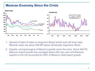Mexican Financial Crisis | PDF