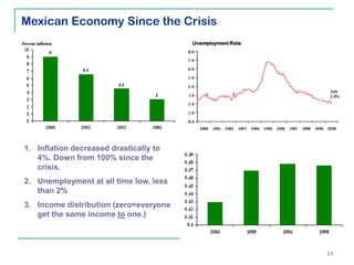 Mexican Financial Crisis | PDF