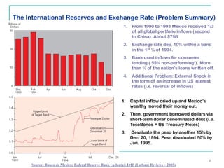 Mexican Financial Crisis | PDF