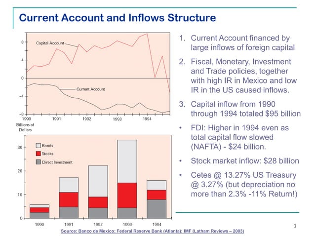 Mexican Financial Crisis | PDF | Currencies | Economy