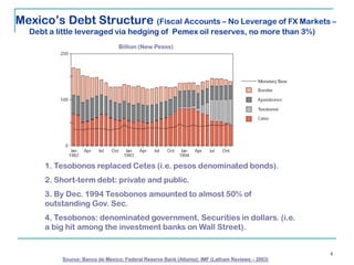 Mexican Financial Crisis | PDF | Currencies | Economy