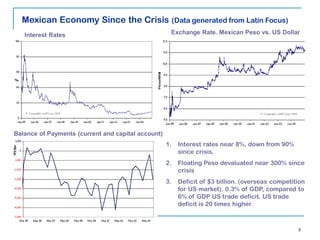 Mexican Financial Crisis | PDF