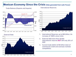 Mexican Financial Crisis | PDF