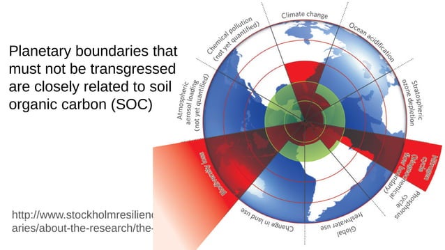 Building capacities for digital soil organic carbon mapping | PPT