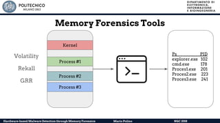 Toward Hardware-based Malware Detection through Memory Forensics | PPT
