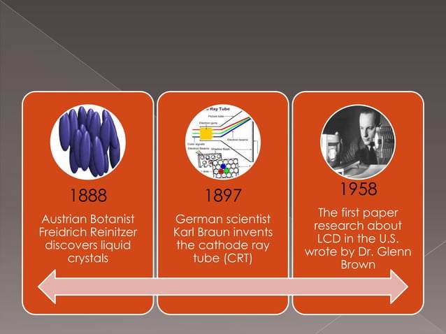 Mario hinson history of lcd projector | PPT