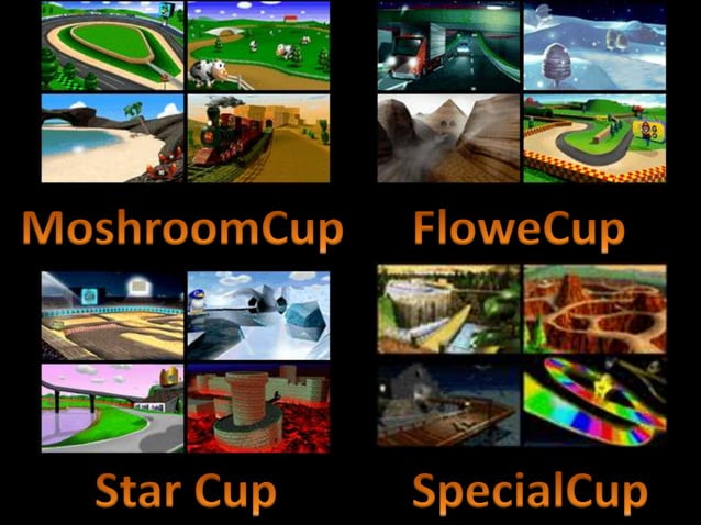 Mario kart 64 | PPTX