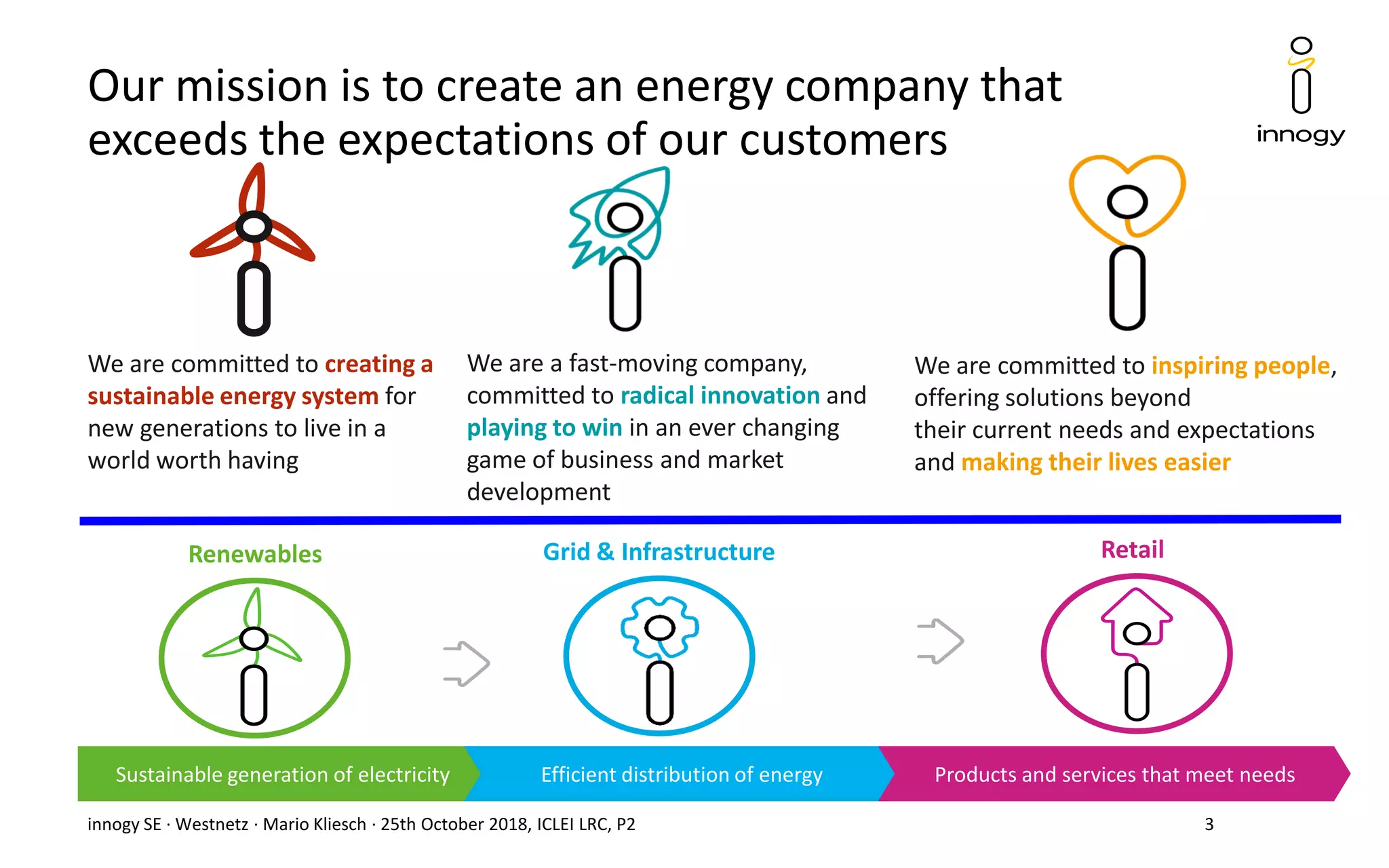 Mario Kliesch - Innogy | PDF