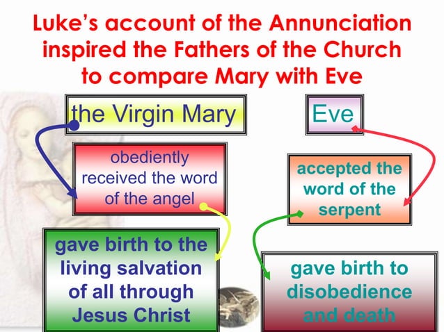 Mariology | PPTX | Christianity | Religion & Spirituality