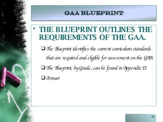 Marion County GAA AYP Presentation | PPS