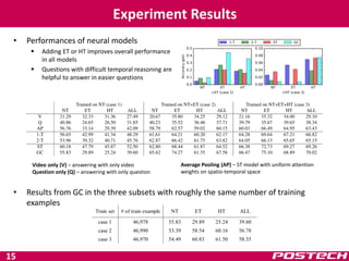MarioQA: answering questions by watching gameplay videos (ICCV 2017) | PDF