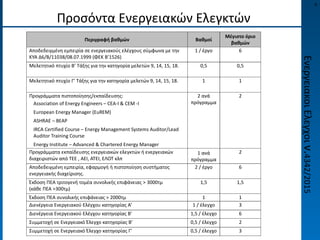 Ενεργειακοί Έλεγχοι στον Τριτογενή τομέα | PPT