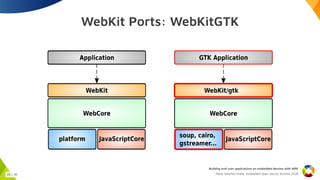 Building End-user Applications on Embedded Devices with WPE | PPT