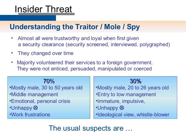 The Early Indicators Of An Insider Threat Digital Guardian