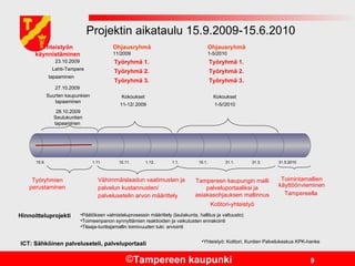 Tampereen seudun vanhuspalvelujen toimialaprojekti | PPT