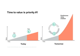 The Age of Entreprise Transformation | PPT
