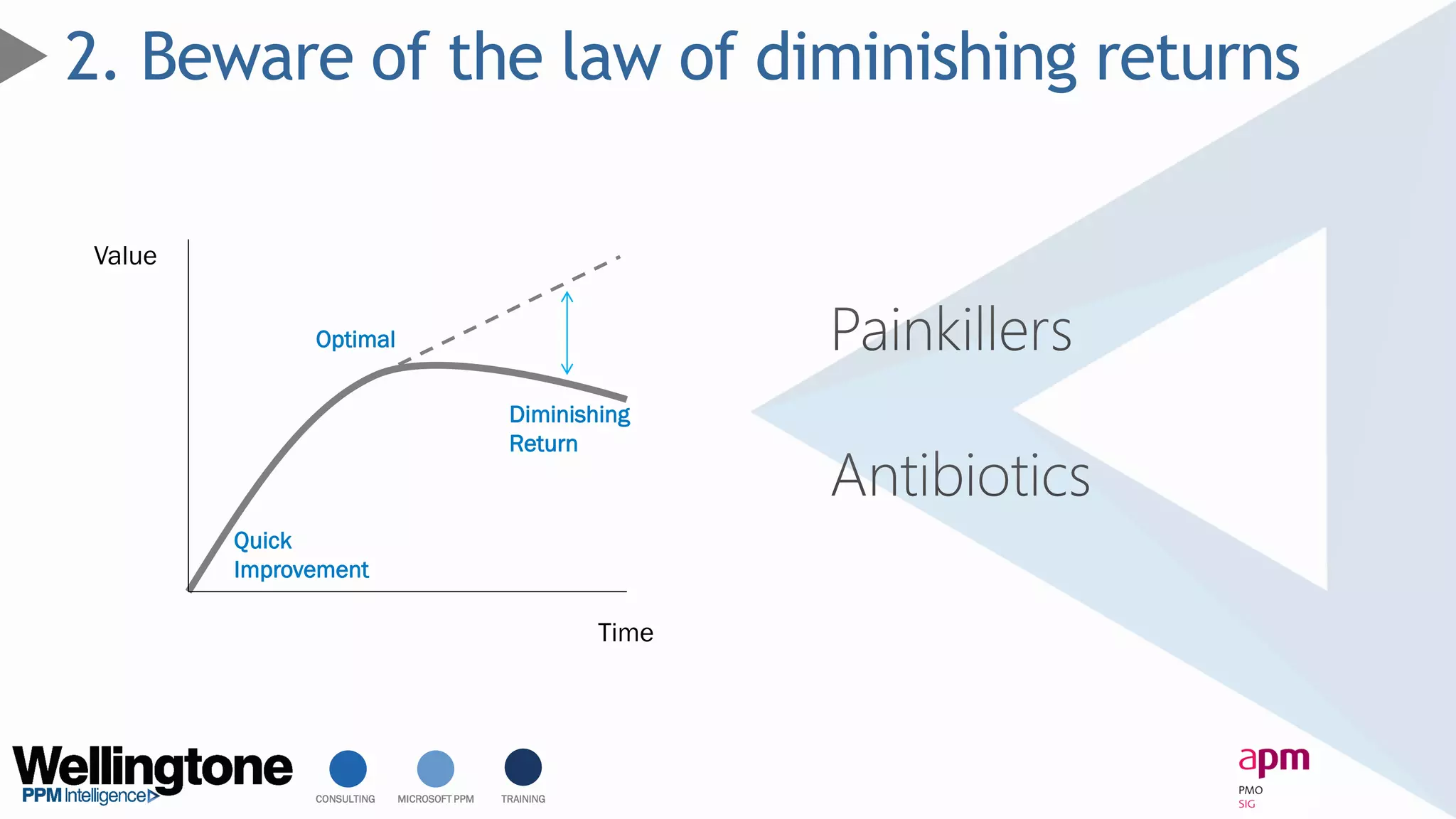 Maturing PMO through its teenage years, Marisa Silva, APM PMO SIG ...