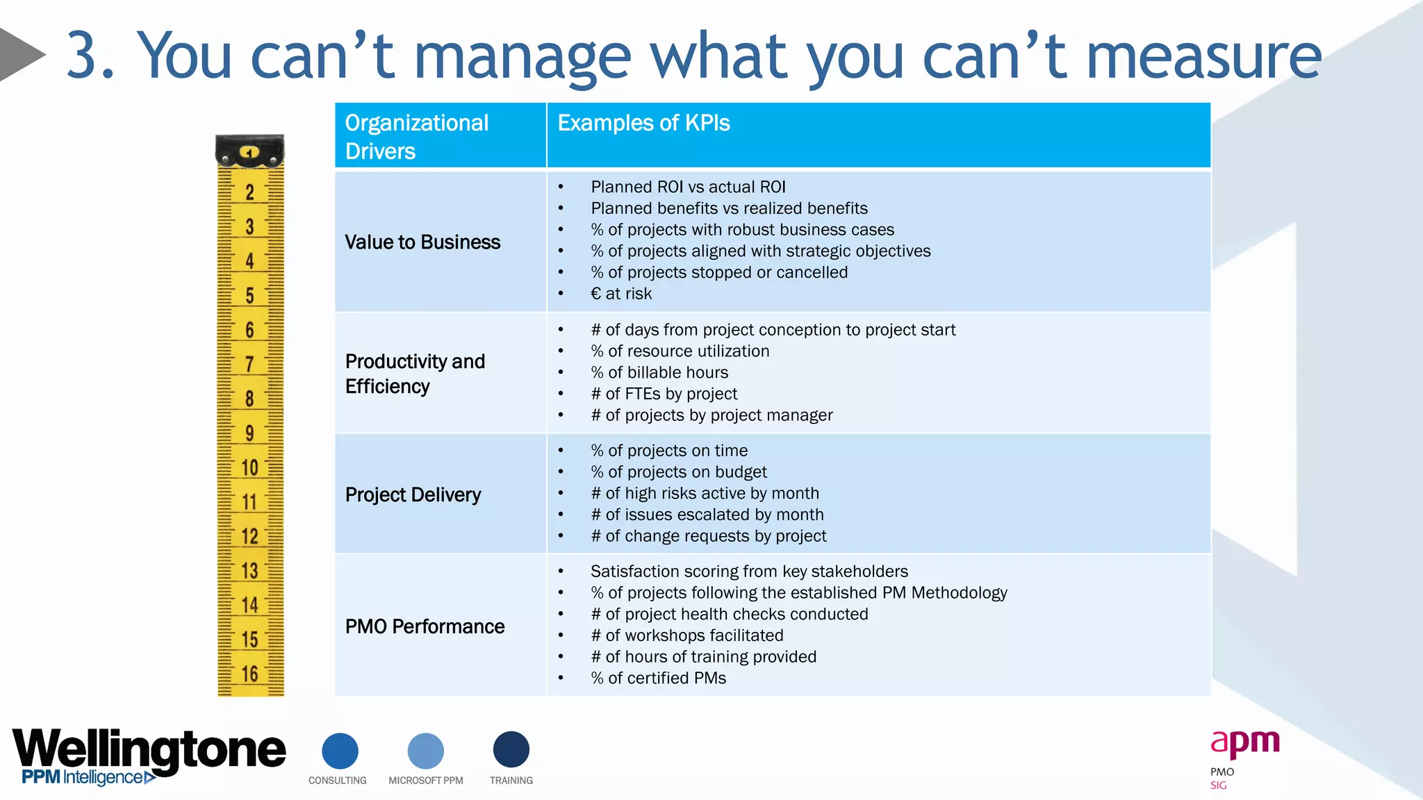 Maturing PMO through its teenage years, Marisa Silva, APM PMO SIG ...