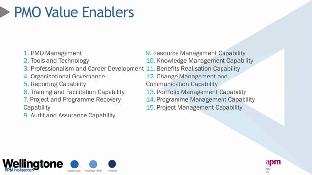 Maturing PMO through its teenage years, Marisa Silva, APM PMO SIG ...