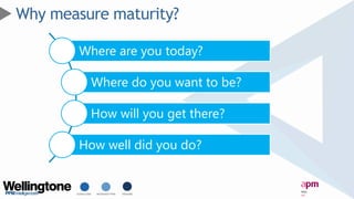 Maturing PMO through its teenage years, Marisa Silva, APM PMO SIG ...