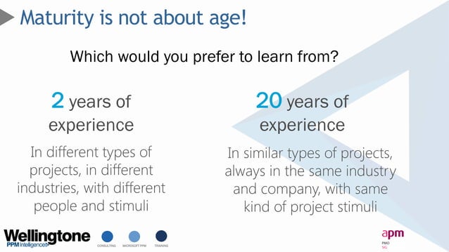 Maturing PMO through its teenage years, Marisa Silva, APM PMO SIG ...