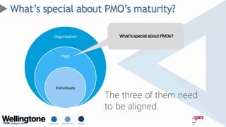 Maturing PMO through its teenage years, Marisa Silva, APM PMO SIG ...