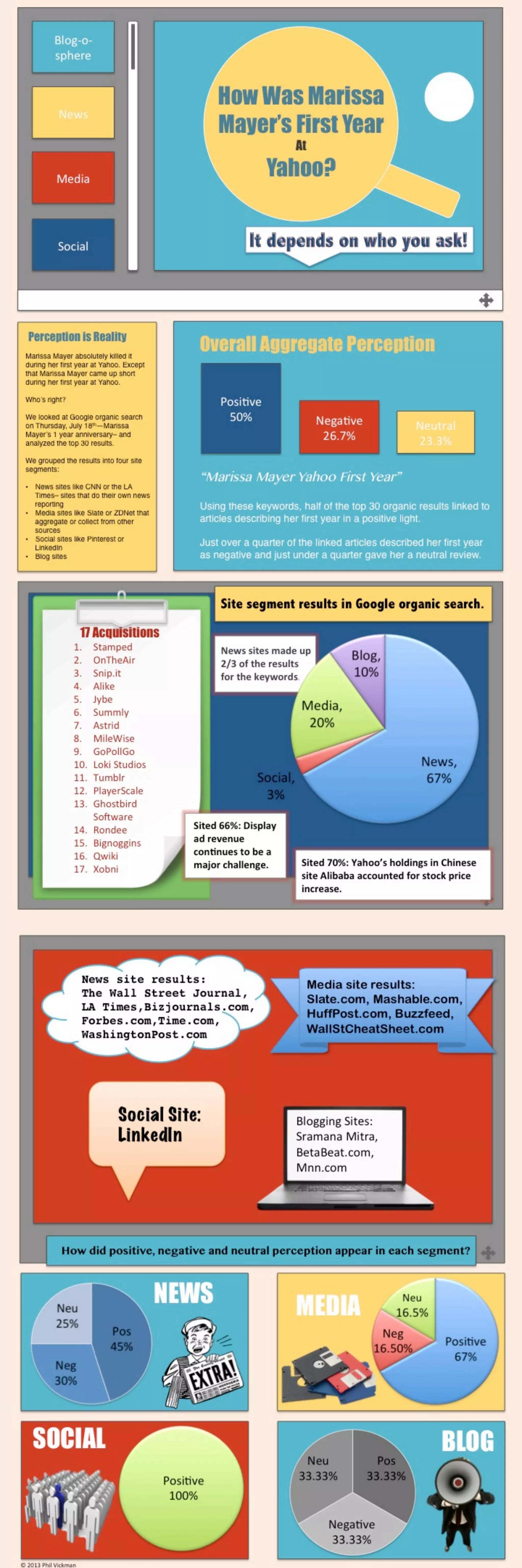 [Infographic] Marissa Mayer First Year at Yahoo | PDF