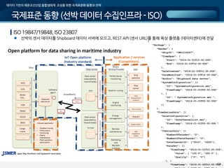 Maritime Industries with Standards such as GS1, IMO, ISO, etc. | PDF