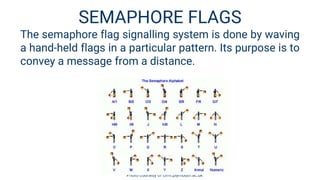 Maritime Flags: What Do They Mean? | PPTX