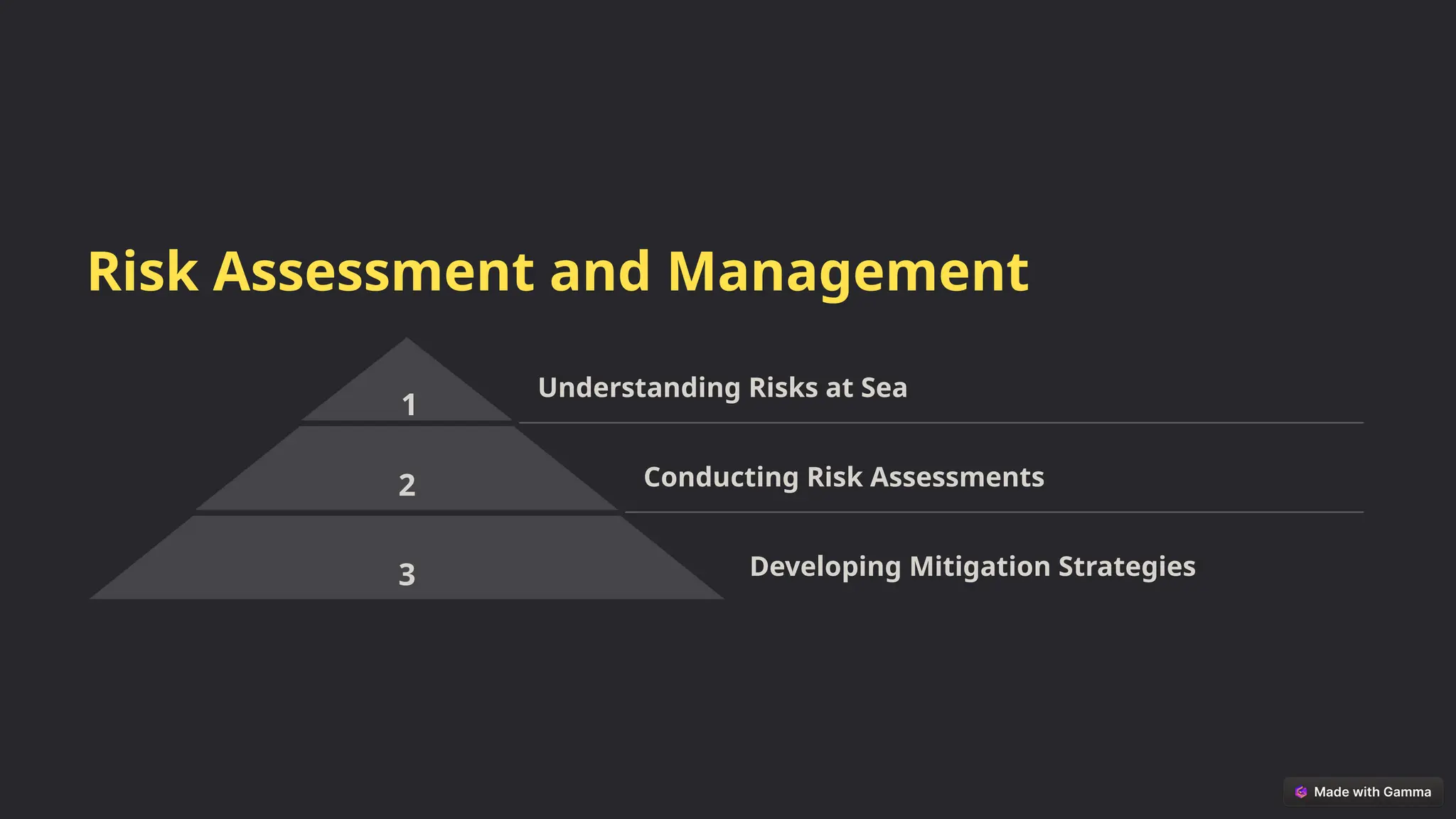 Maritime-Safety-at-Sea-and-prodecures-to-be-safe-at-sea.pptx