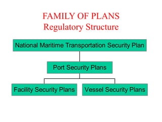 Maritime-Security-Presentation-2003.ppt vol 1 | PPT