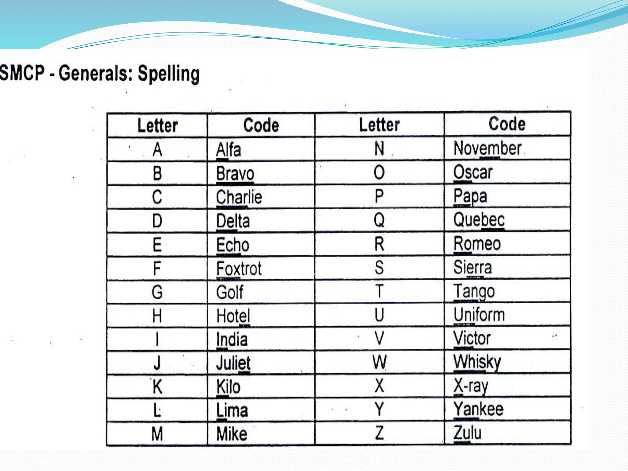 MARITIME ALPHABET pada Instansi Ilmu Pelayaran Makassar | PPTX