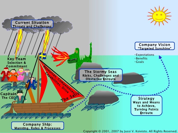 Maritime Analogy On Strategy